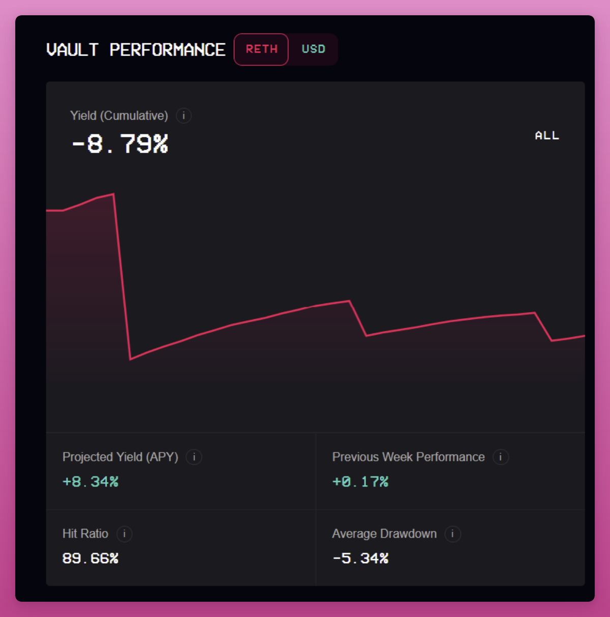 DeFi Option Protocols: A Gold Mine Waiting to be Discovered.