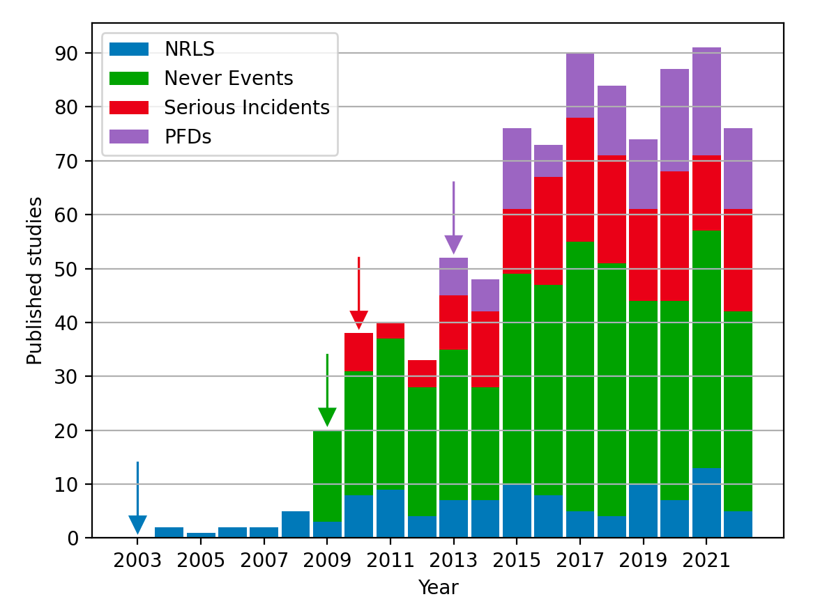 Tracking deaths, part 3: Patient Safety