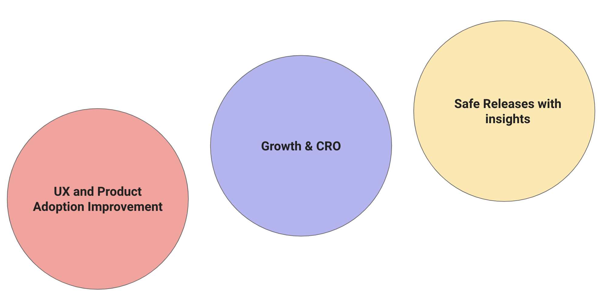 Sharing KPIs accros 'All Teams' Experiments