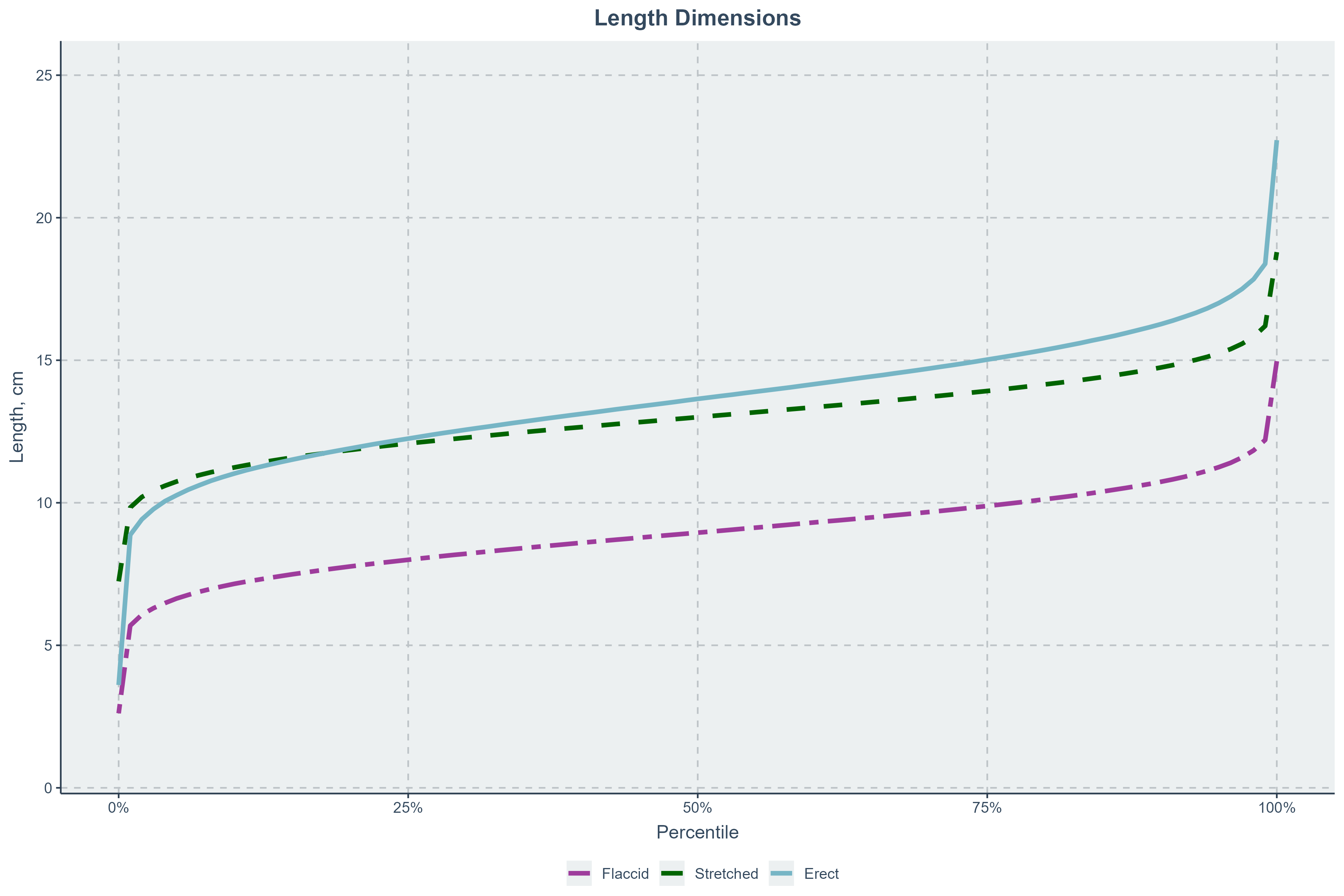 No, Penises Haven't Gotten Longer - Cremieux Recueil