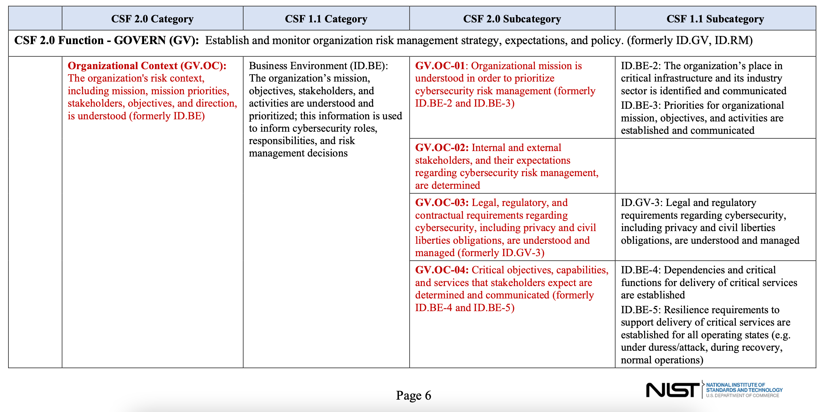 NIST CSF 2.0 draft || Google Cloud Cybersecurity AI