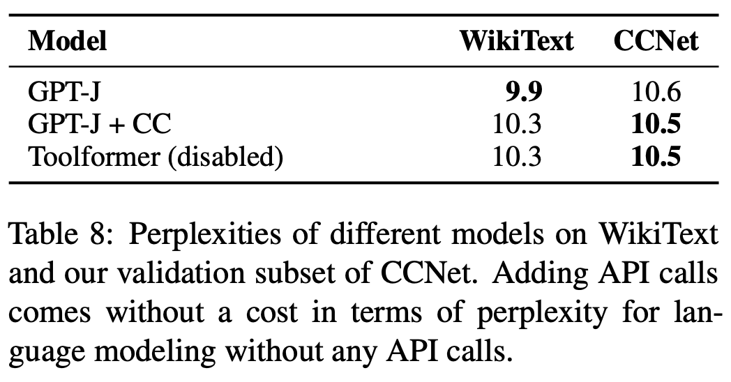 Teaching Language Models to use Tools