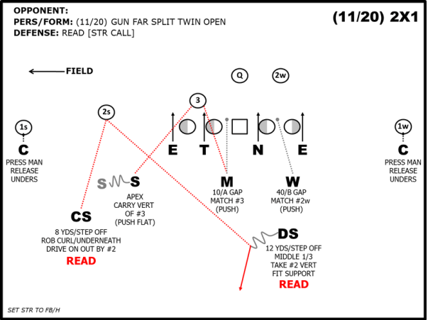 Three Coverages Every Quarters Team Needs in Its Toolbox