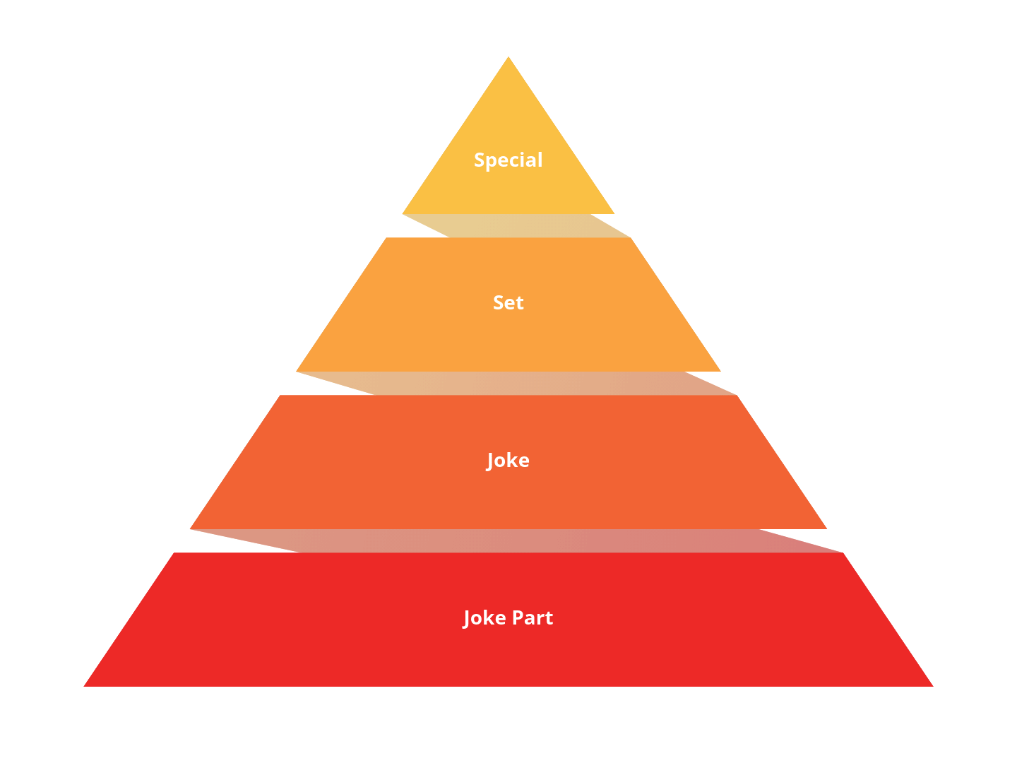 Blockbuster 2.0: The #1 Mental Model For Writers Who Want To Create ...