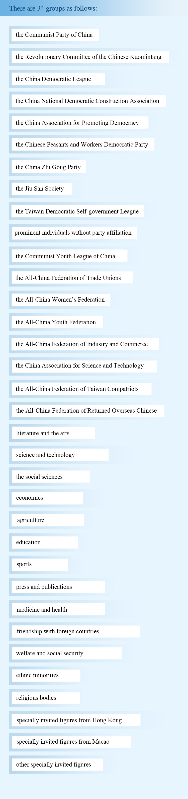 Explainer | What's CPPCC groups, or Jiebie?