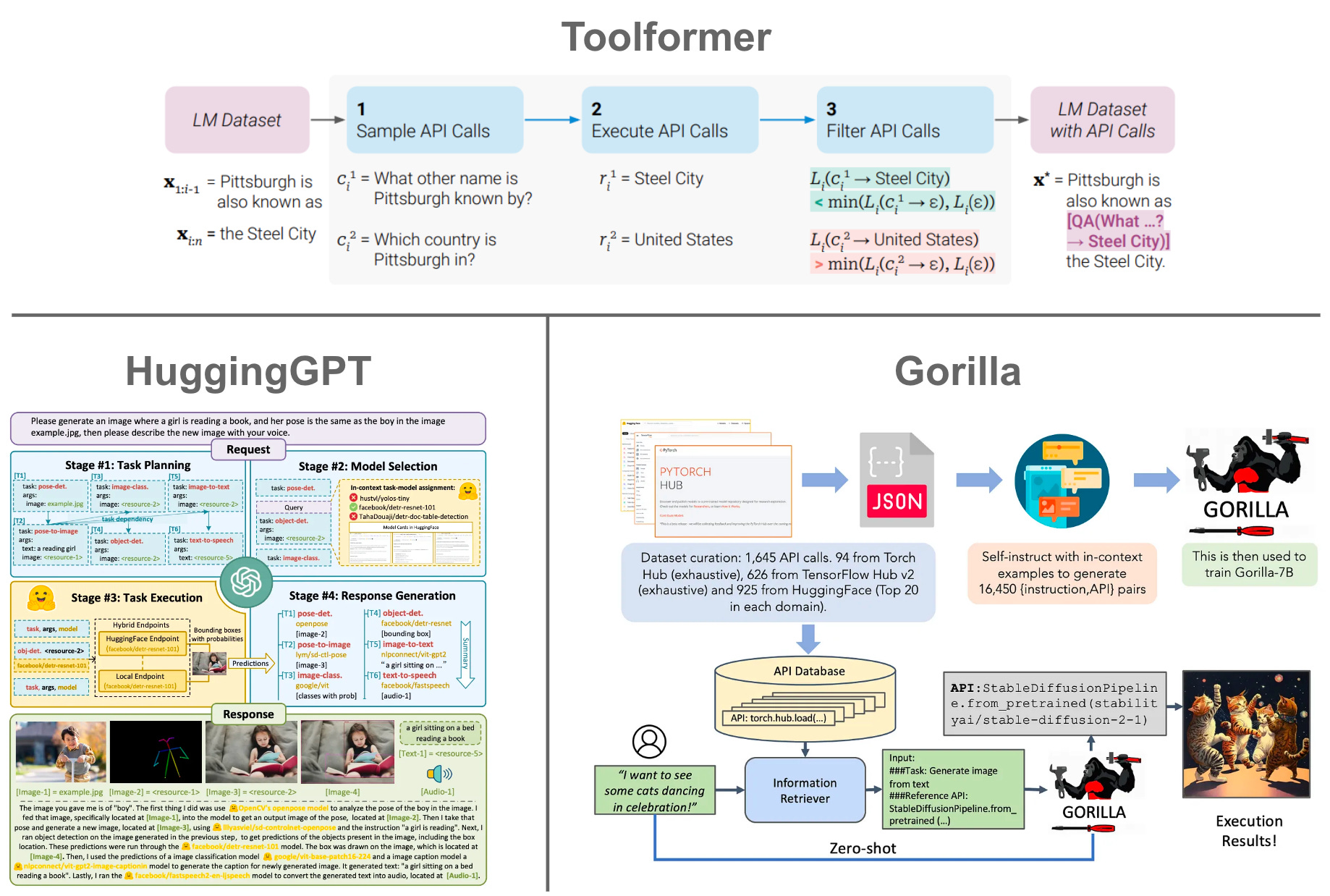Can language models make their own tools?