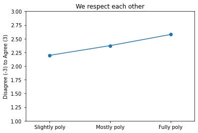 Why Your Polyamorous Friend's Relationship Sucks - by Aella
