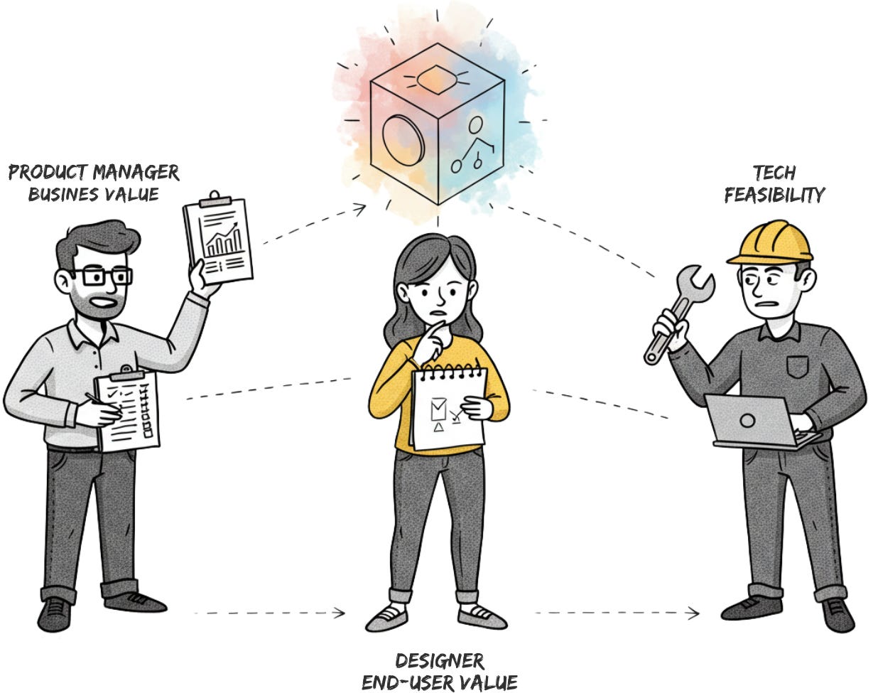 What is a Product Trio? - by Vibhor Chandel