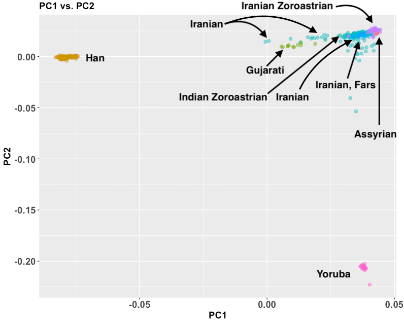 One door closes, another opens: the Persian Empire’s end and the rise ...