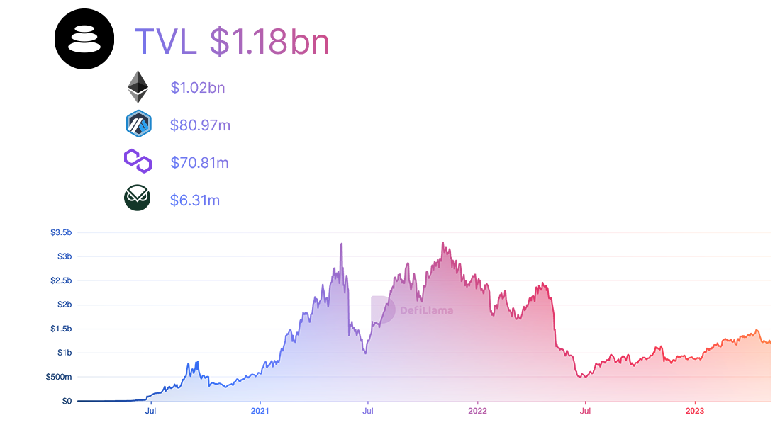 The Balancer Report - by Cosme Fulanito and Gleb