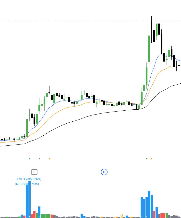 How I select Stock Setup ? - Vinay’s Substack