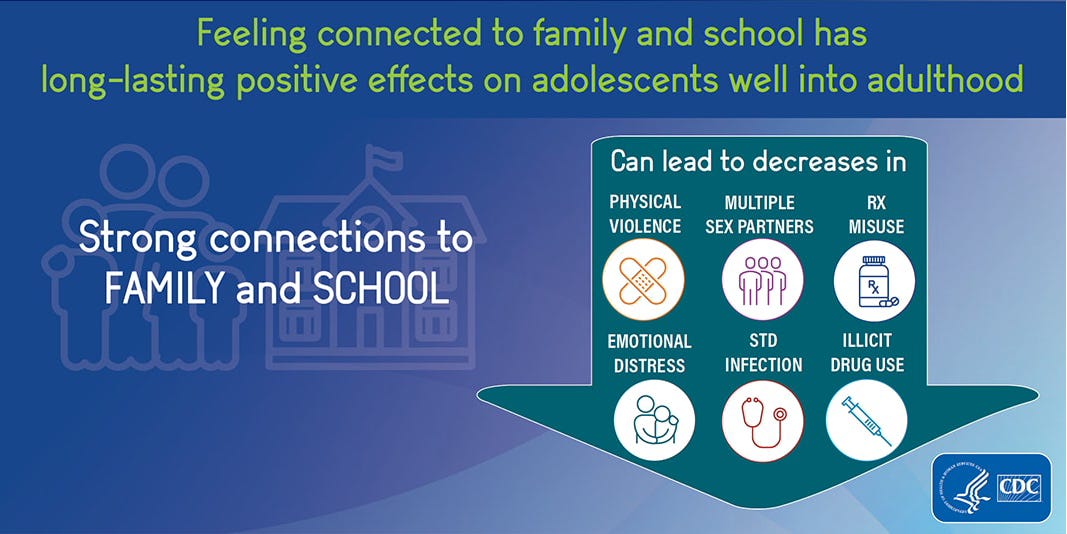 THE CASE FOR ELIMINATING THE CDC DIVISION OF ADOLESCENT AND STUDENT ...