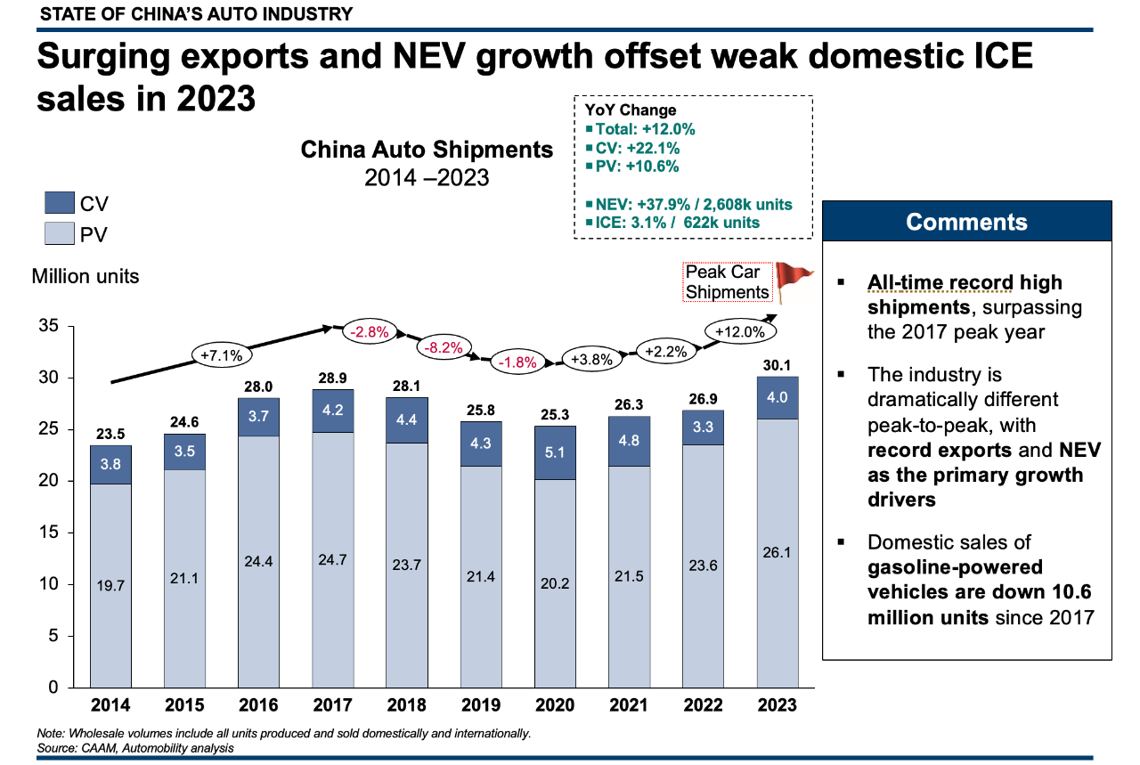 Hitting the Brakes: Automotive Semiconductors