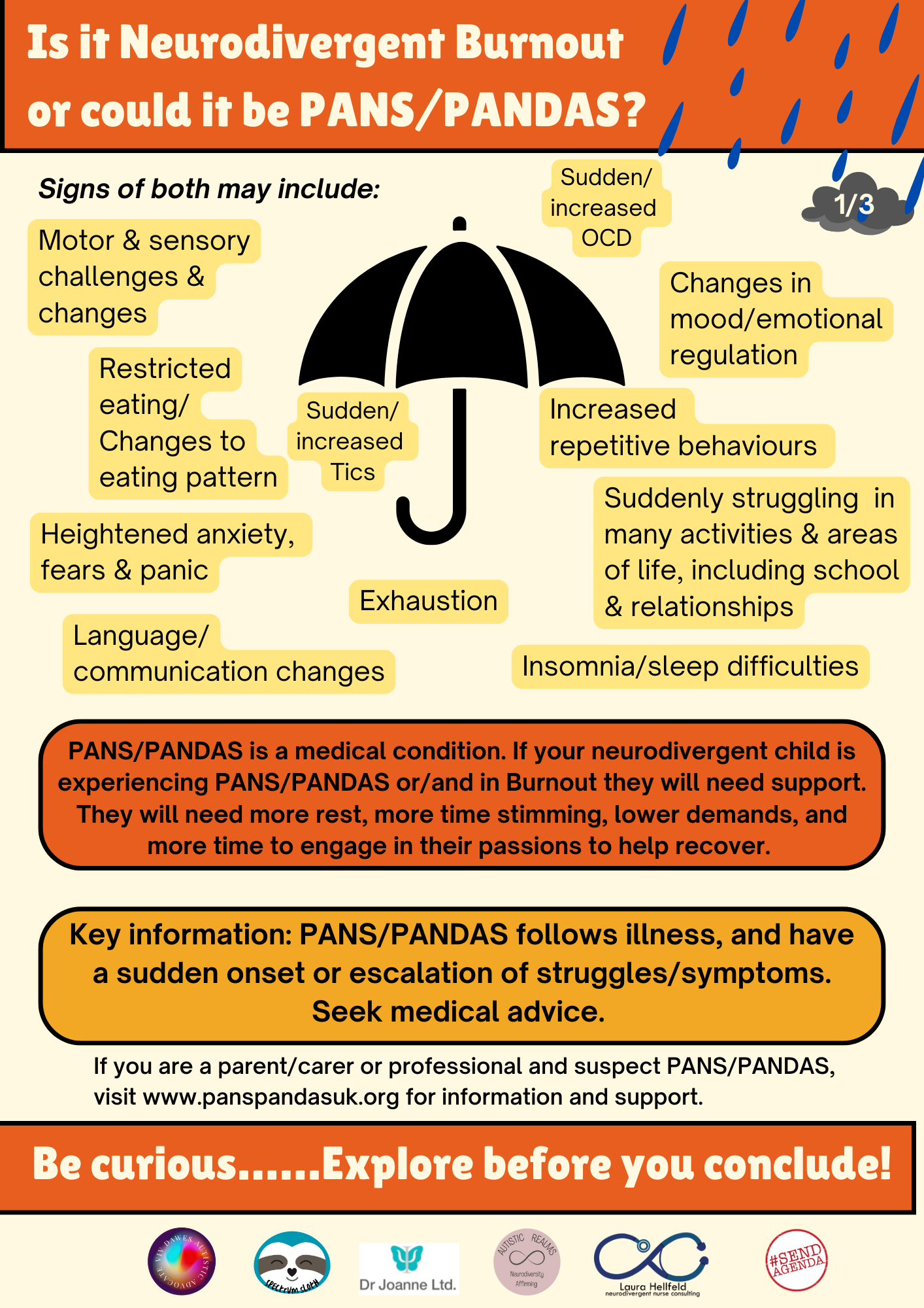Is it PANS/PANDAS: Taking a Curious Look – Laura the Neurodivergent ...