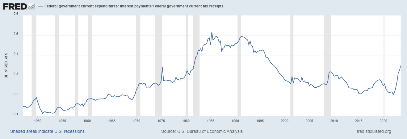 Three reasons the Federal Reserve is likely to cut interest rates soon