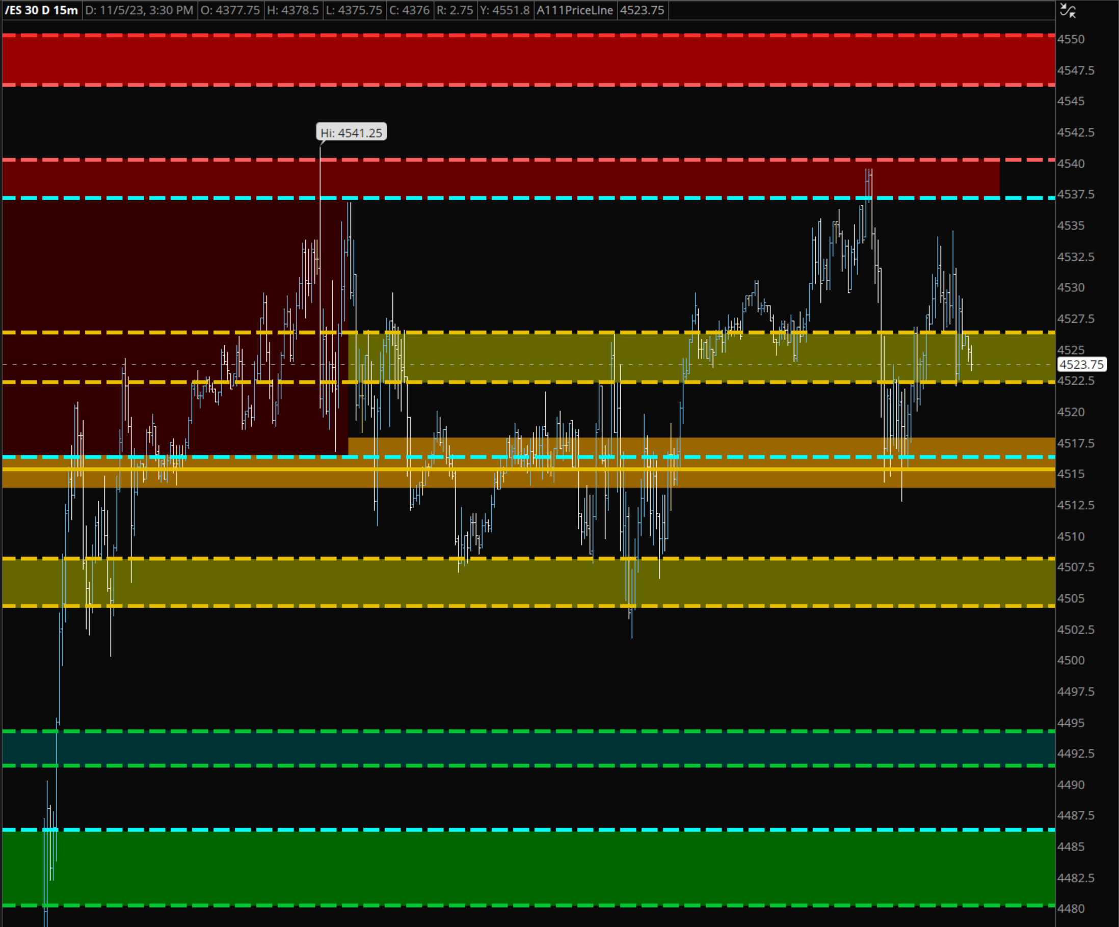 #ES_F Chart for Monday November 20th - by K.I.S.S. RHINO