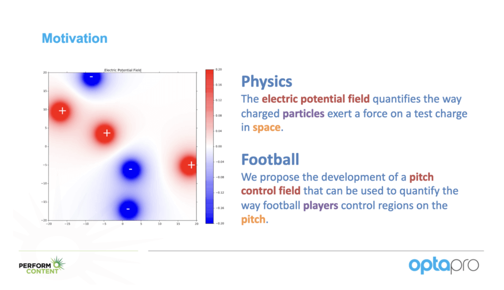 Will Spearman, giám đốc nghiên cứu mới của Liverpool là ai?
