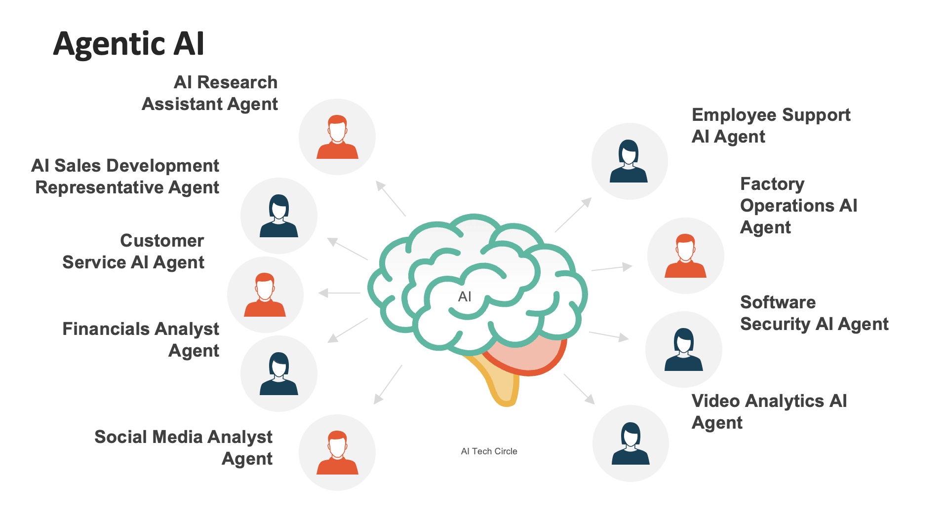 Introduction to 4 Agentic AI Design Patterns