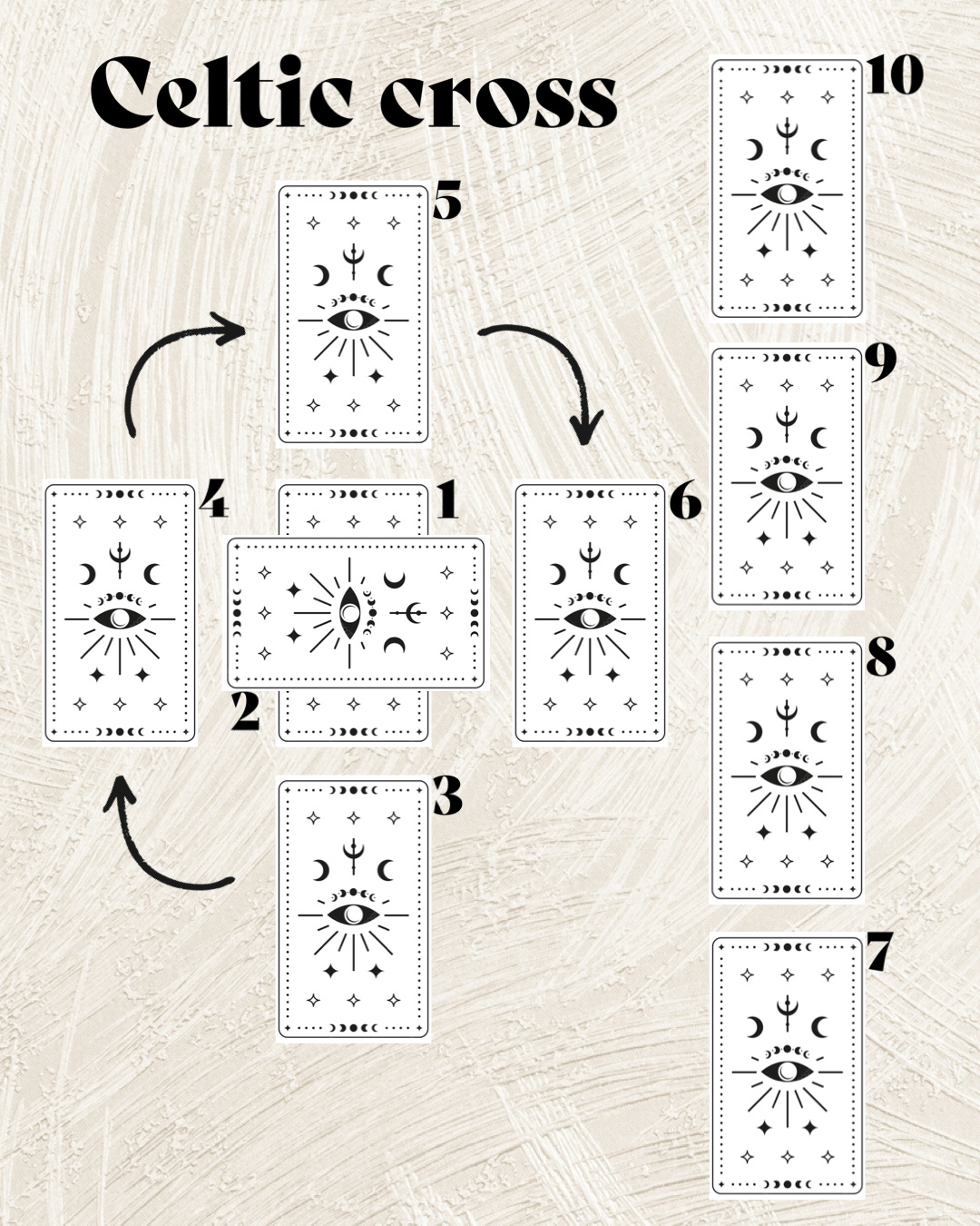 Celtic Cross demystified - by Marianna Sharma