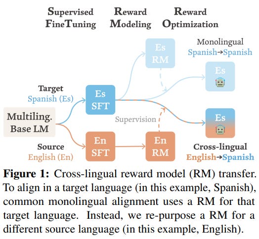 Speculative Decoding for Multimodal Models Speculative Decoding for Multimodal Models