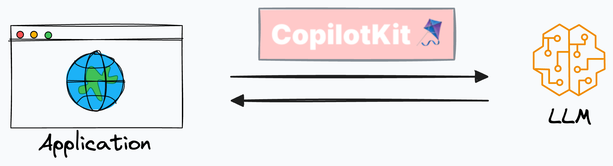 Copilotkit V10 Hits With Genui Upgraded React Hooks Copilot Cloud
