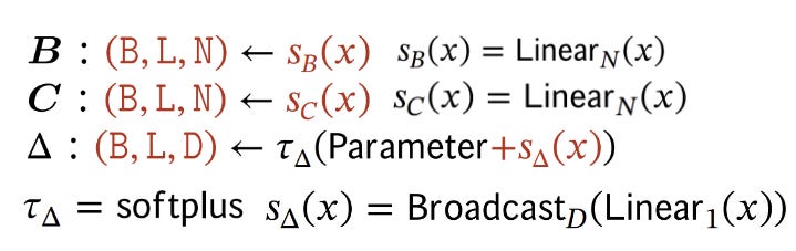 The Mamba Effect: State Space Models Taking on Transformers