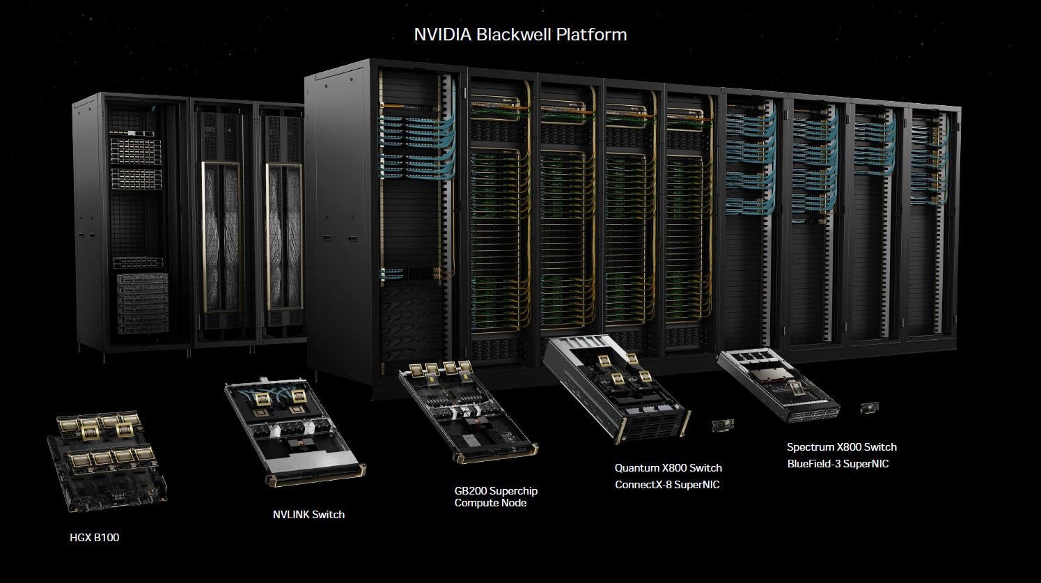 NVDA GTC2024 - 資料中心即晶片 (The Data Center as a Giant Chip)