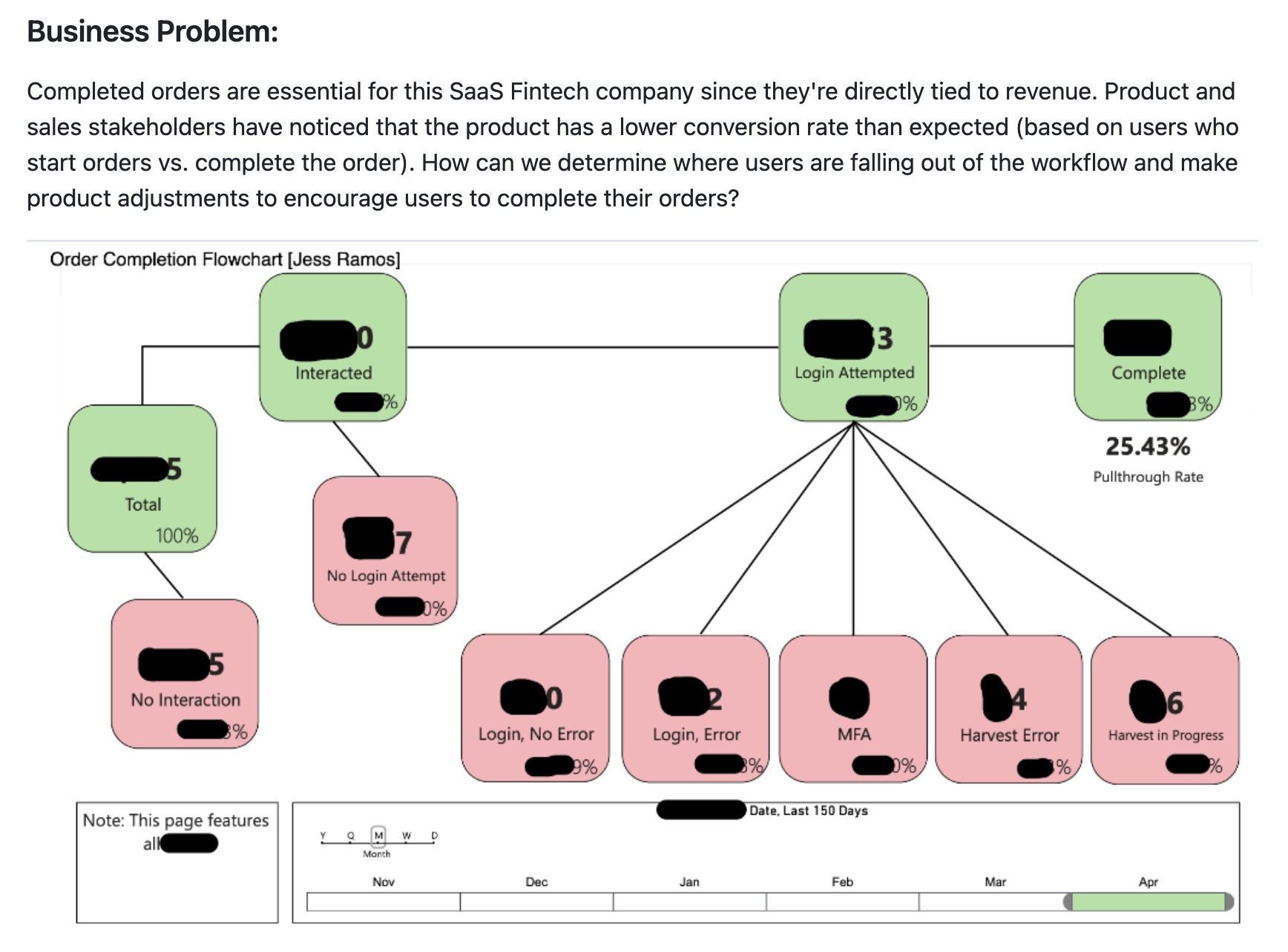 How to Build a Data Analytics Portfolio - Big Data Energy⚡️