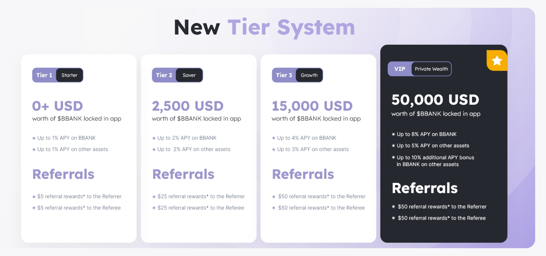 $BlockBank буюу блокчейн дээрх банк - Team Alpha
