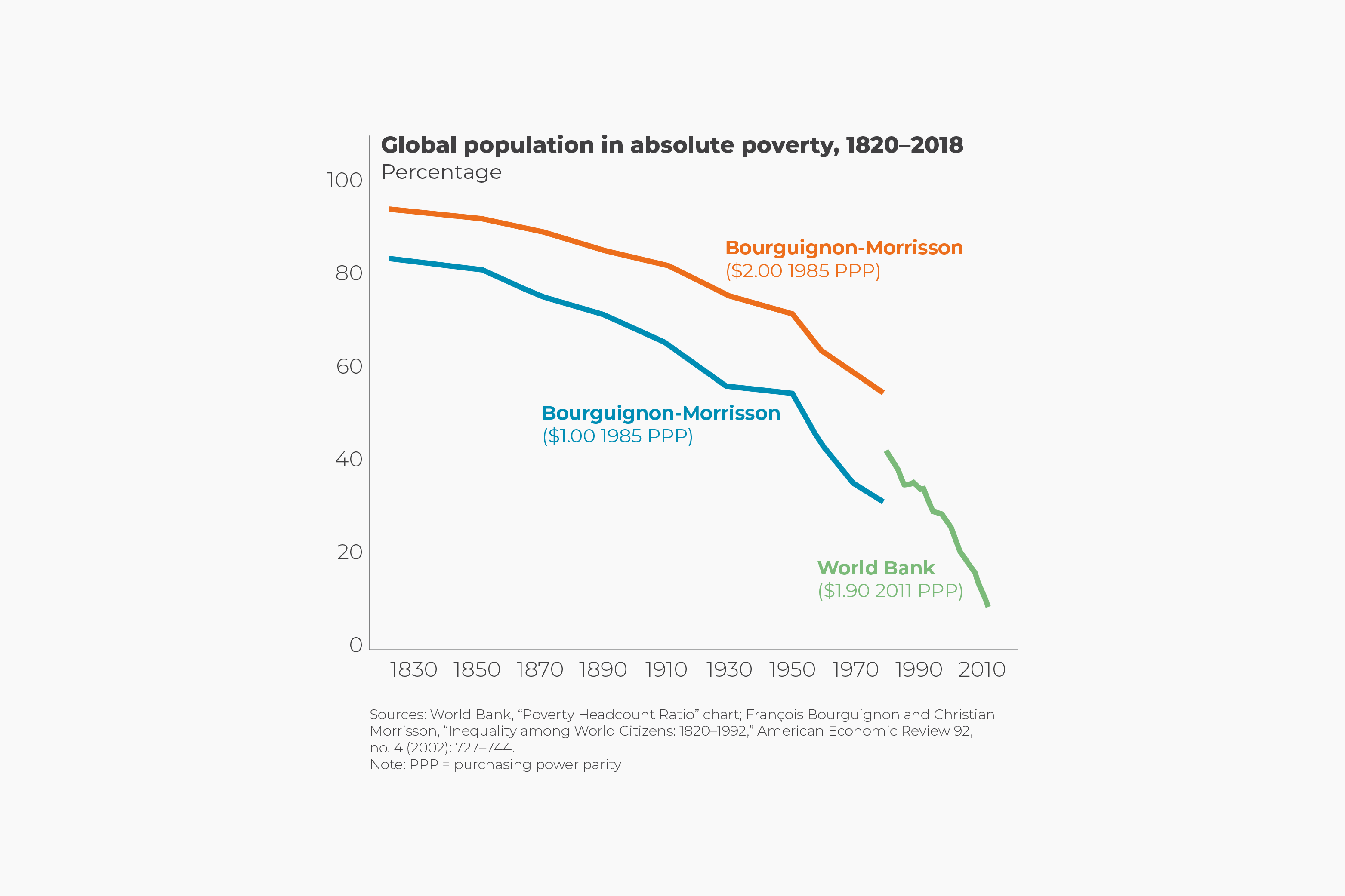 Has Effective Altruism done anything good for the world?