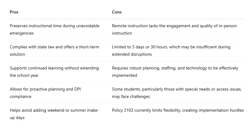 WCPSS Unveils Remote Instruction Plan for Emergencies in 2025–2026