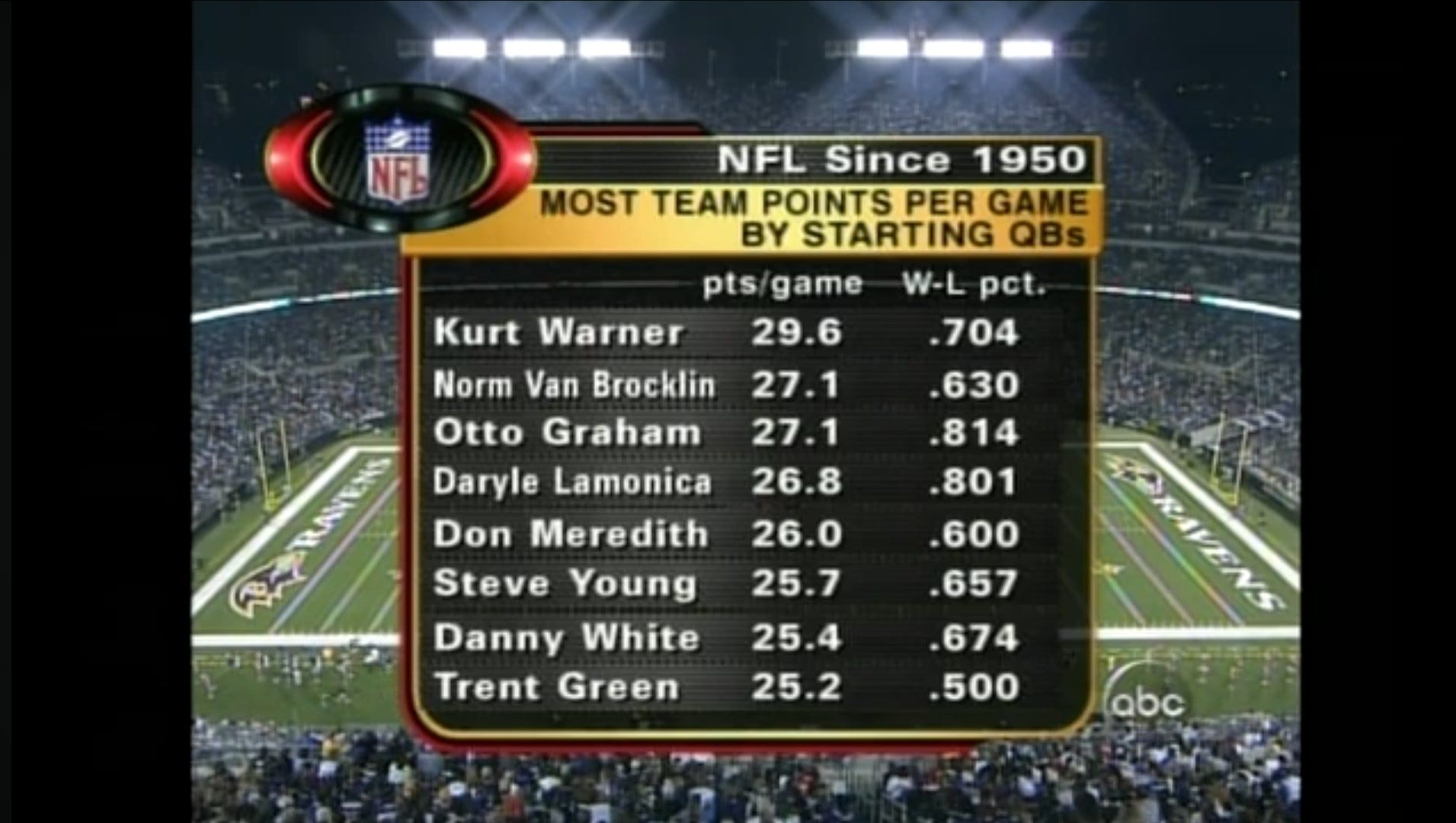 We Need To Pump Up Trent Green Pt. 5: Revenge