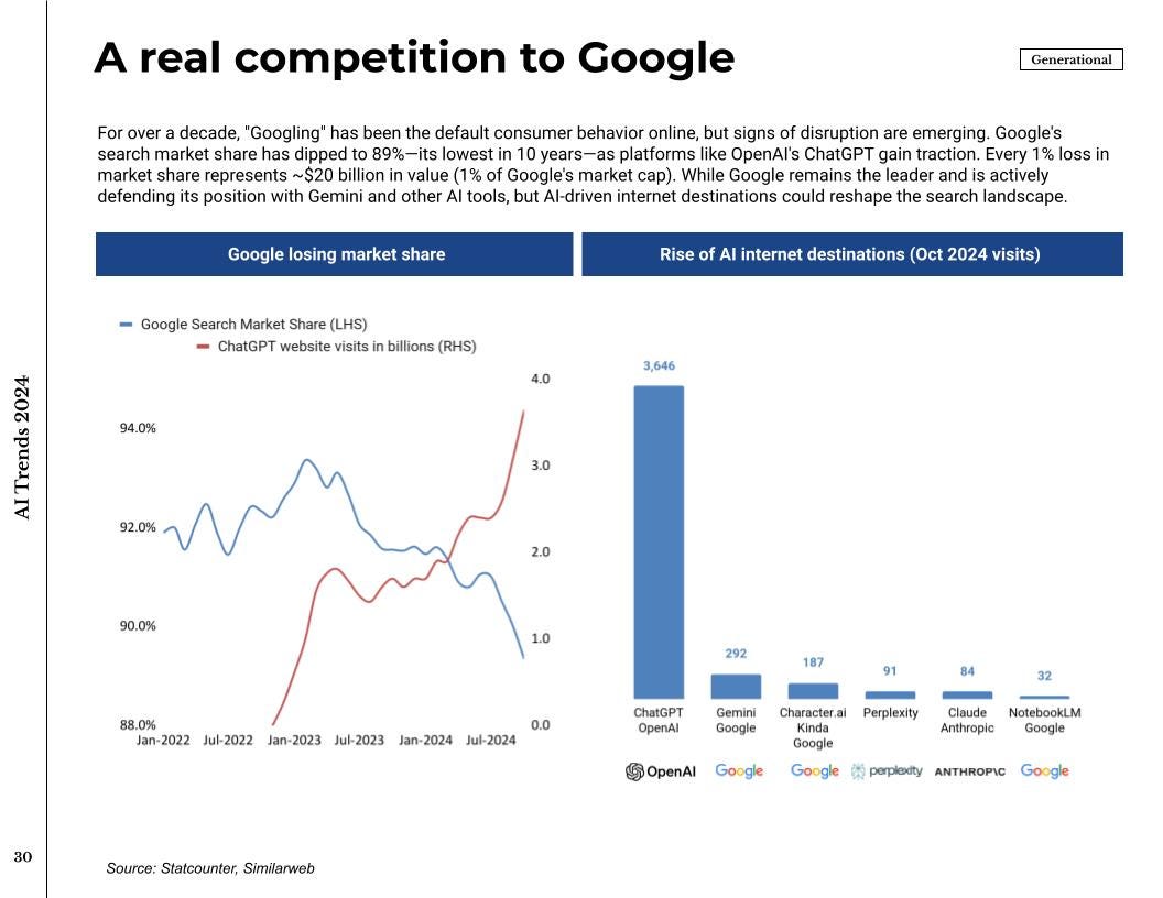 AI Trends 2024 - by Kenn So - Generational