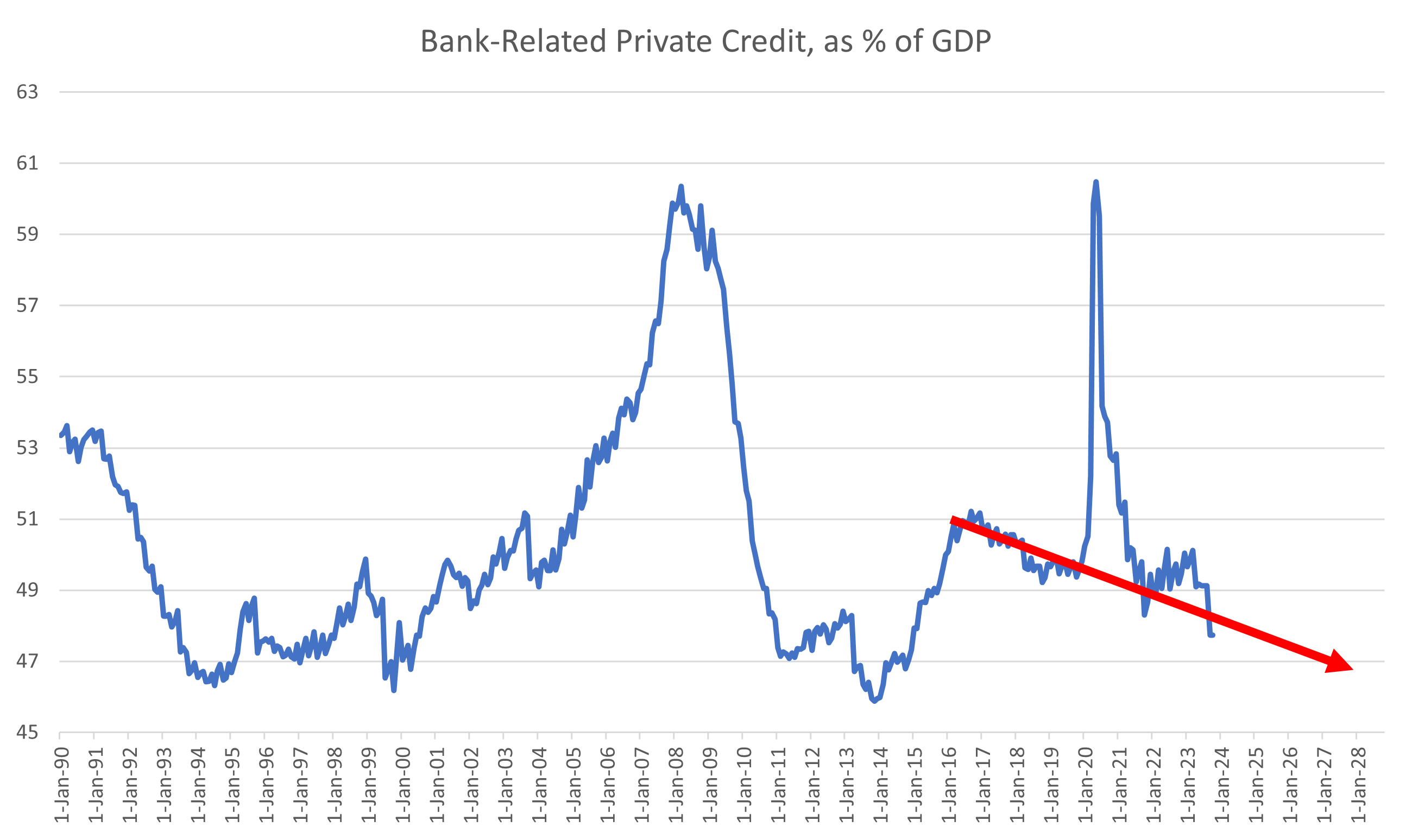 The next 5 years of US economic growth - by Peter Farac