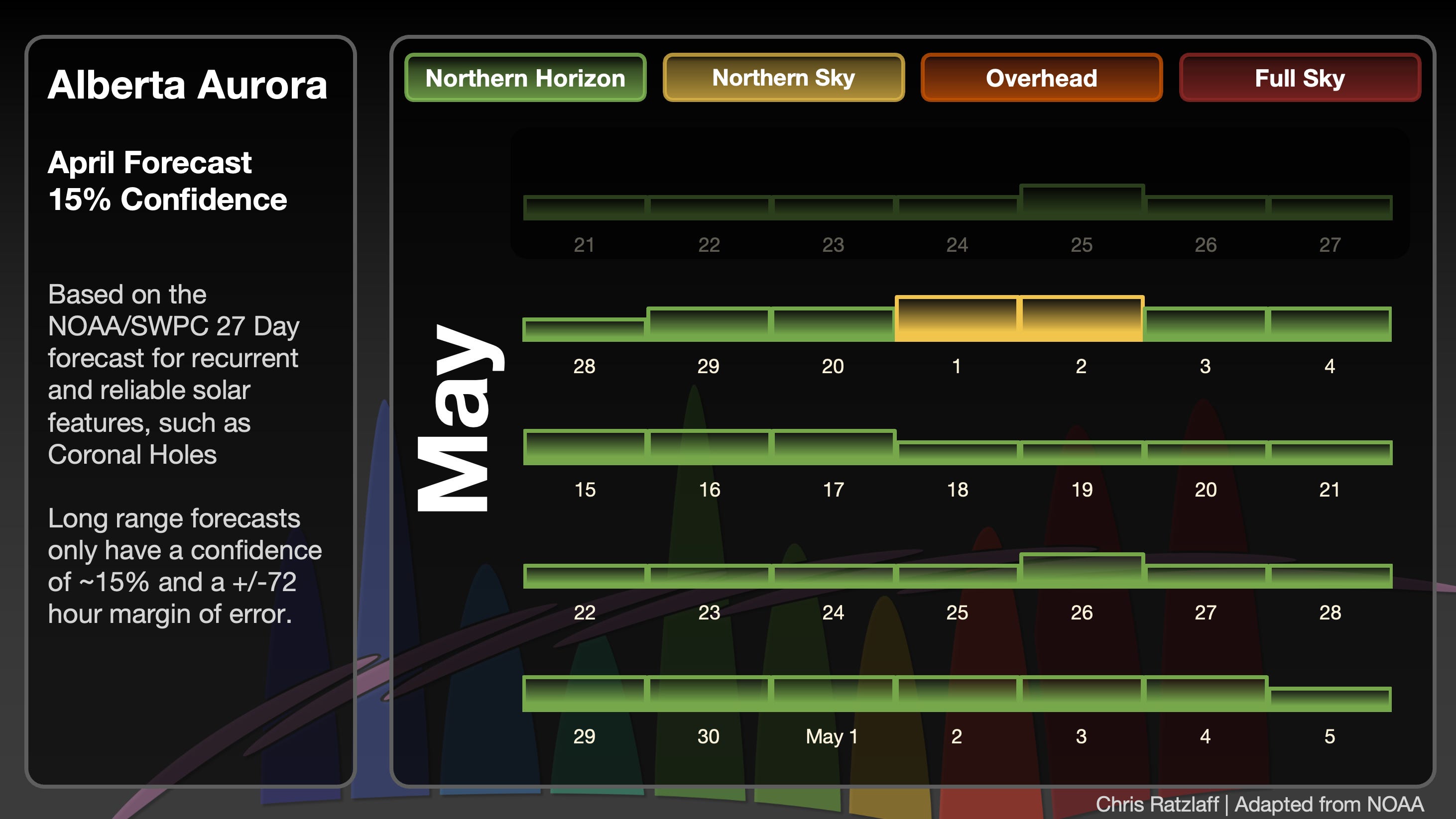 May 2024 Aurora Calendar