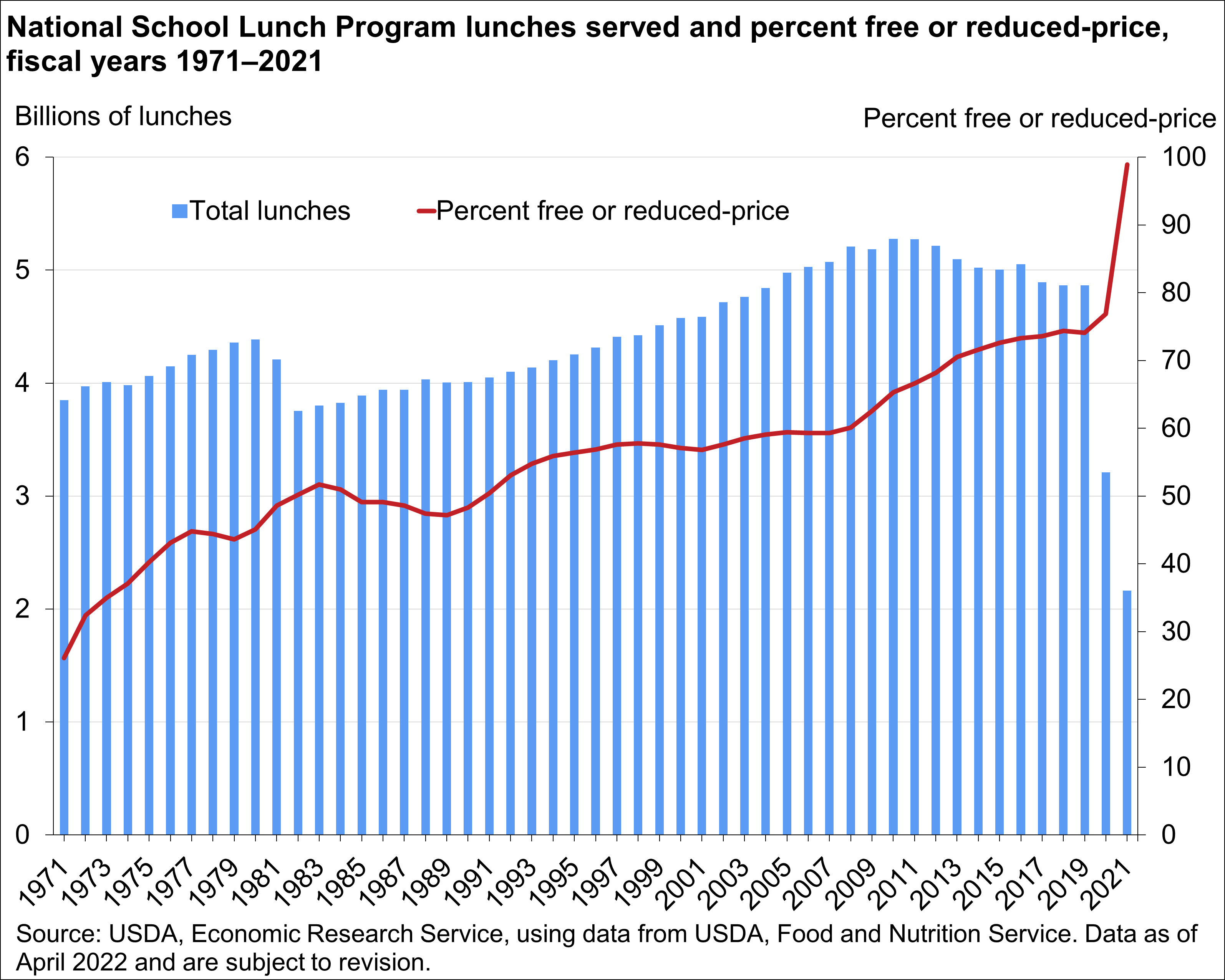 Part 1: The Problem - School Lunches Are Failing Our Children