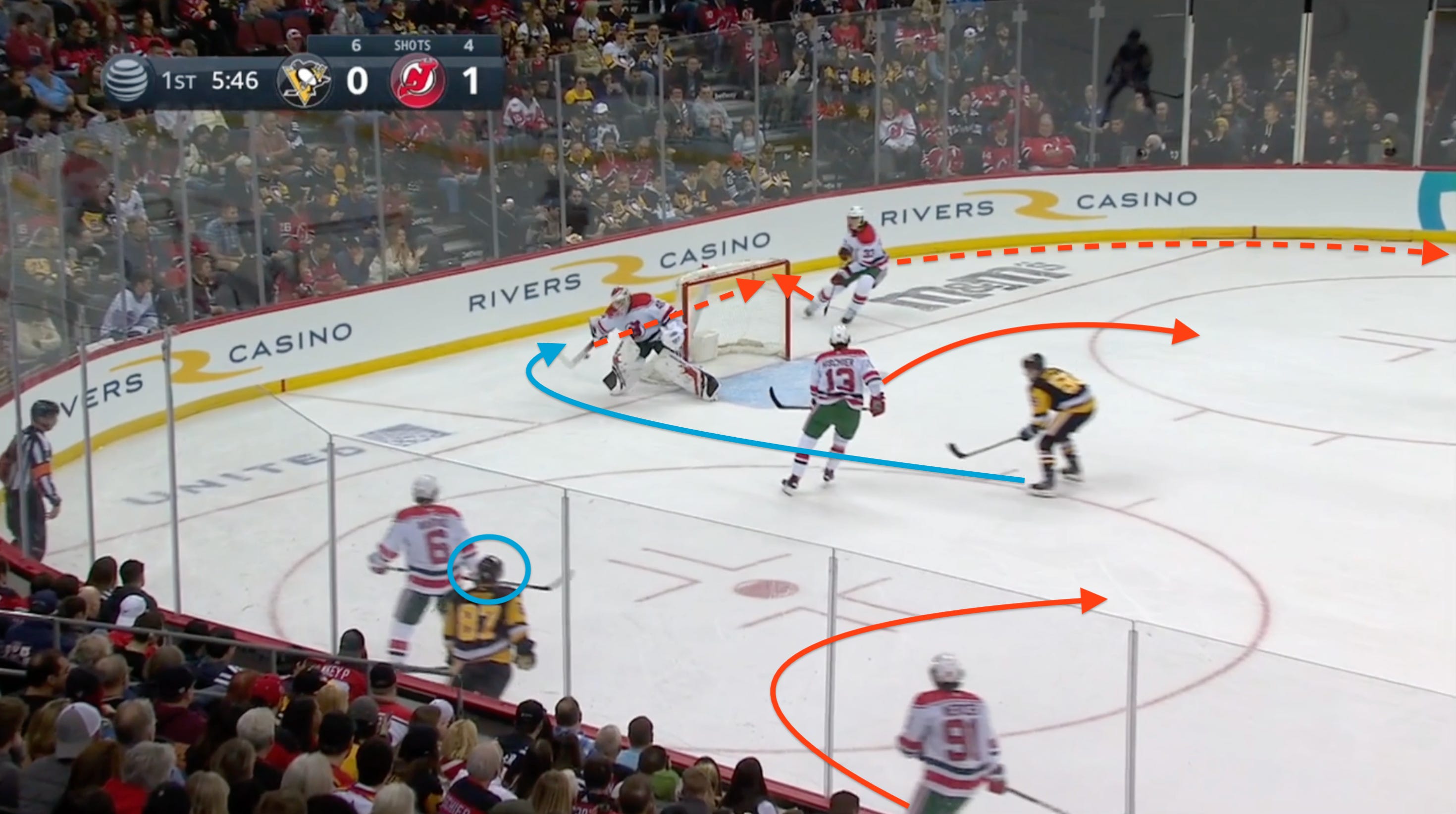 Mitigating Penguins' defensive problems by cleaning up in the O-zone