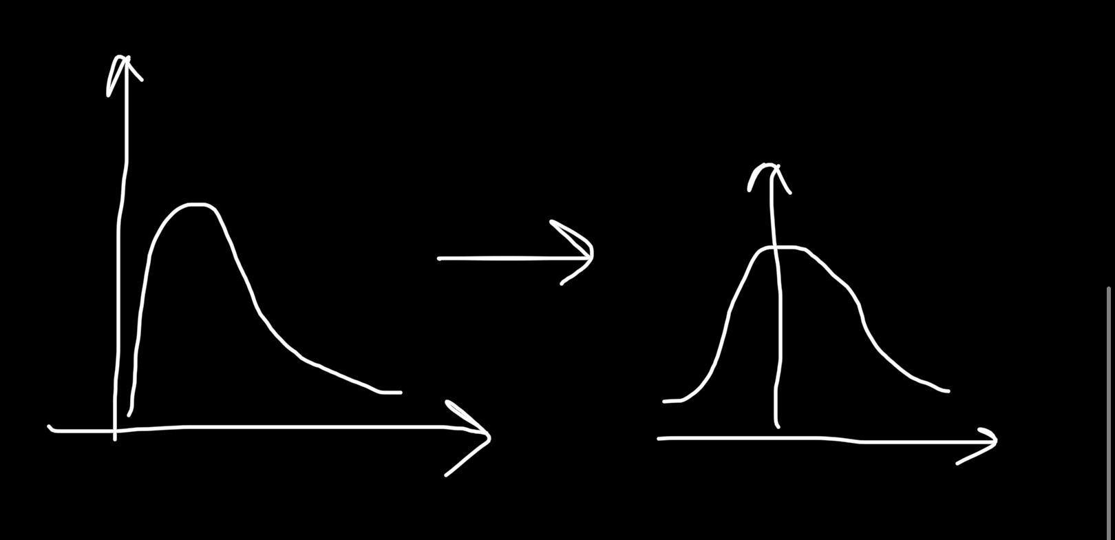 The Benefits of Log Transformations - by Matthew Hewson