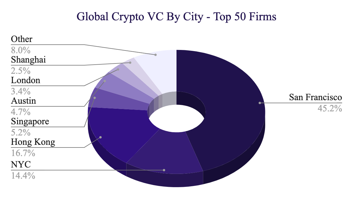 The Crypto VC List - by Ryan Allis - Coinstack