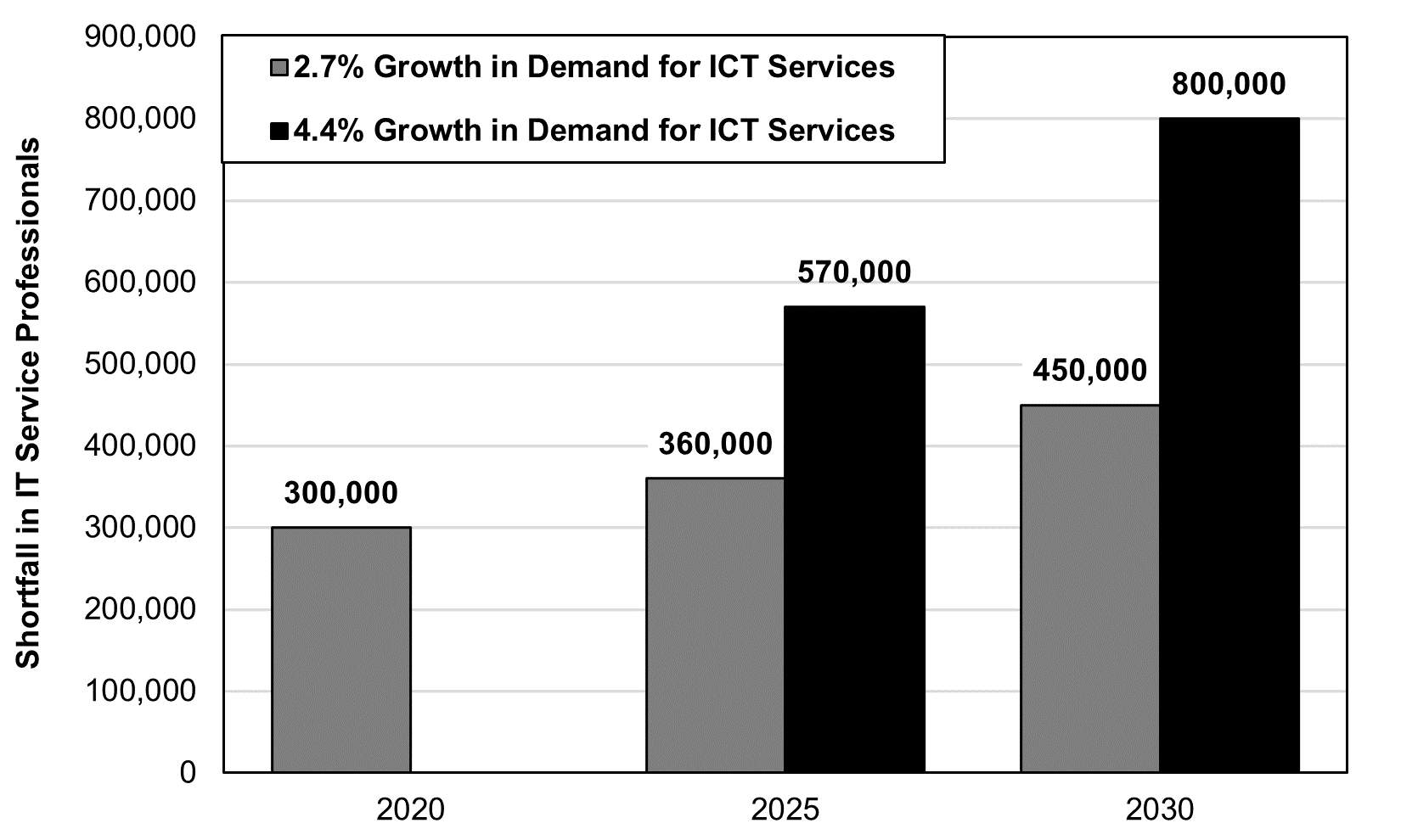 METI's “2025 Digital Cliff,” Part I - by Richard Katz