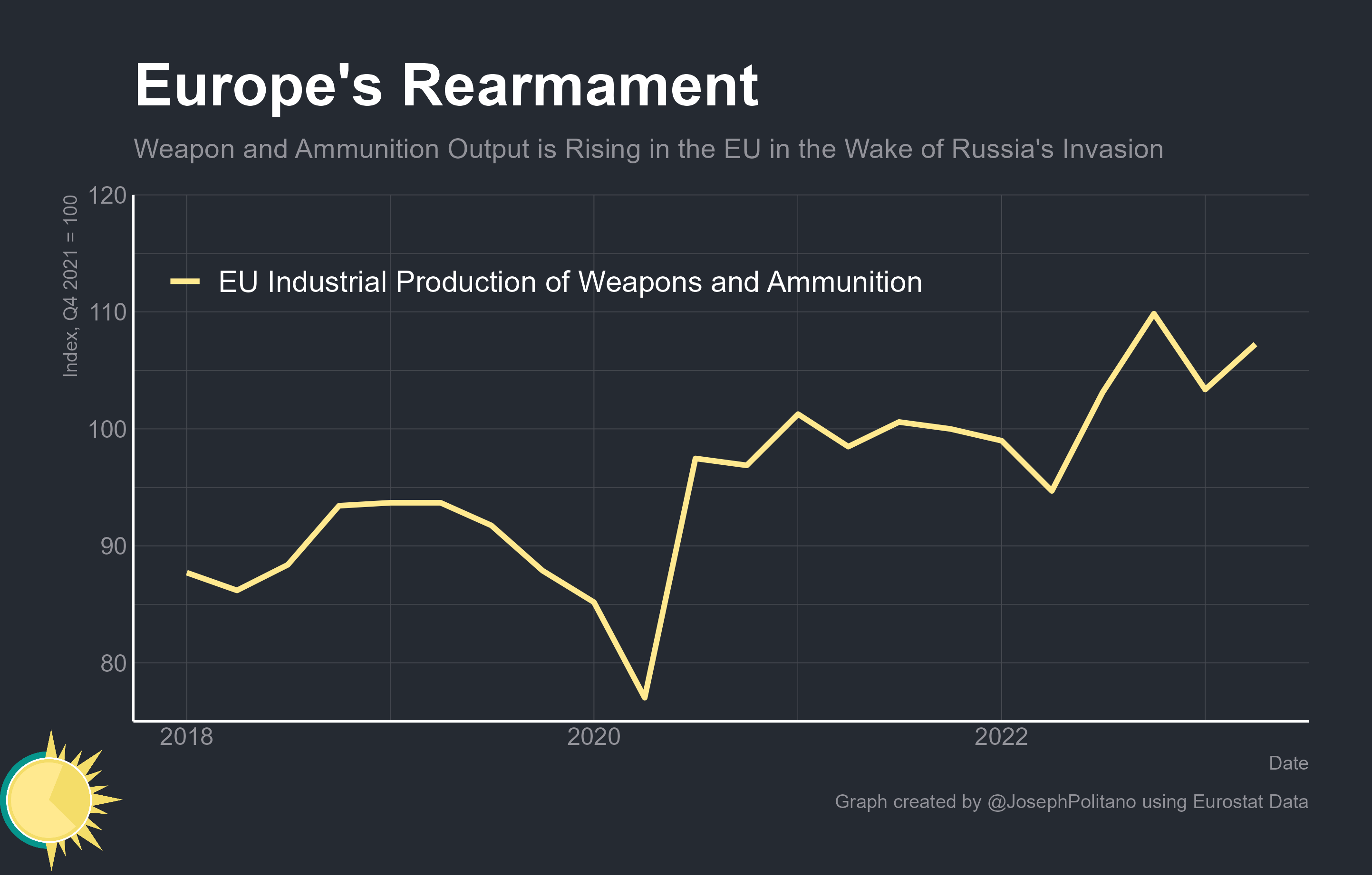 The Economics of Global Rearmament - by Joseph Politano