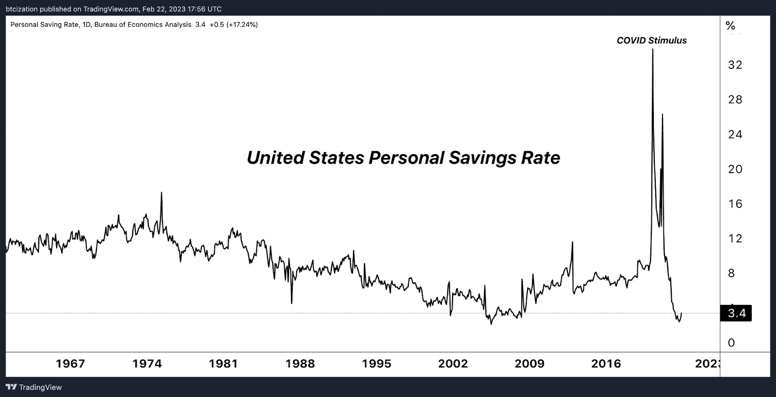 The Big Flip: Interest Rate Expectations Repricing Upward
