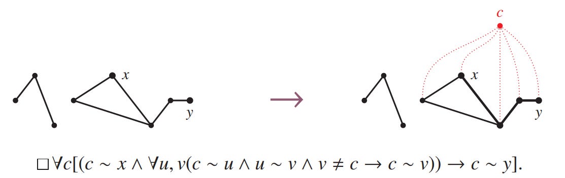 Potential versus actual infinity - by Joel David Hamkins