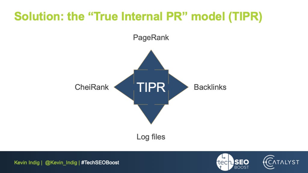 Internal Link Optimization with TIPR - by Kevin Indig