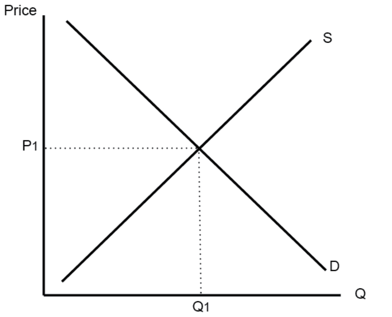 Explaining to my parents what I do - Neel Somani's Blog