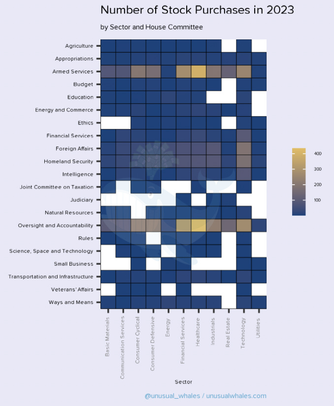 The Full 2023 Congressional Trading Report (How Congress traded in 2023)