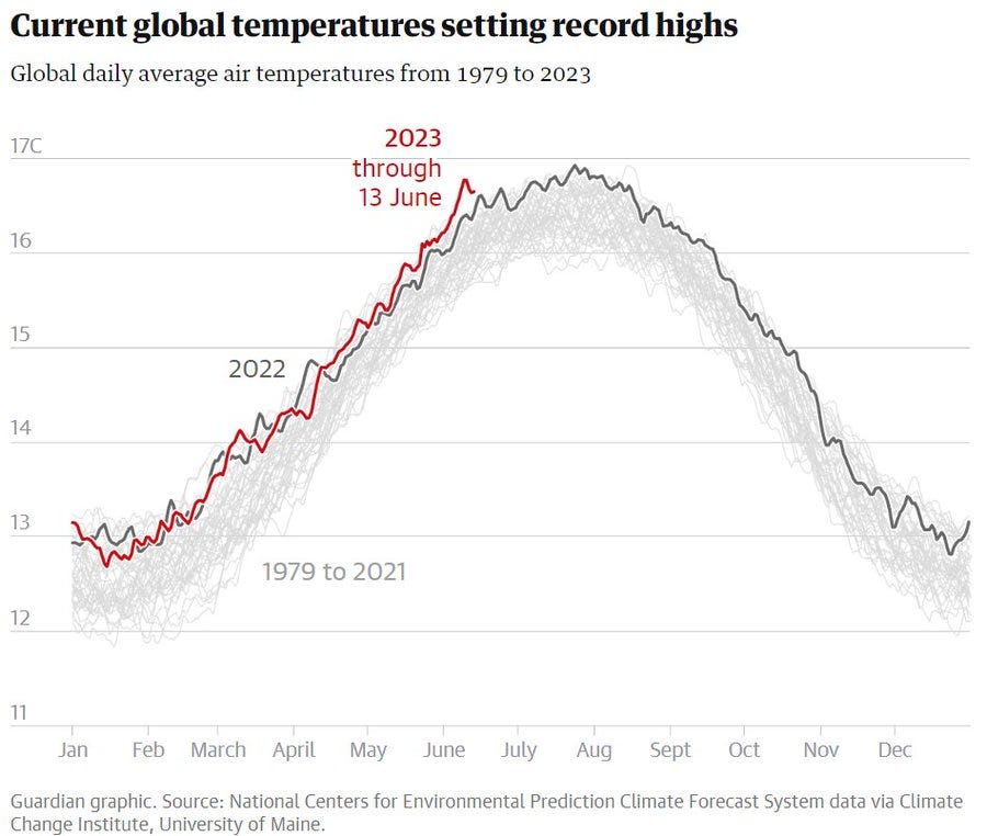 #9. Extreme weather conditions, cascading risks, and complexity