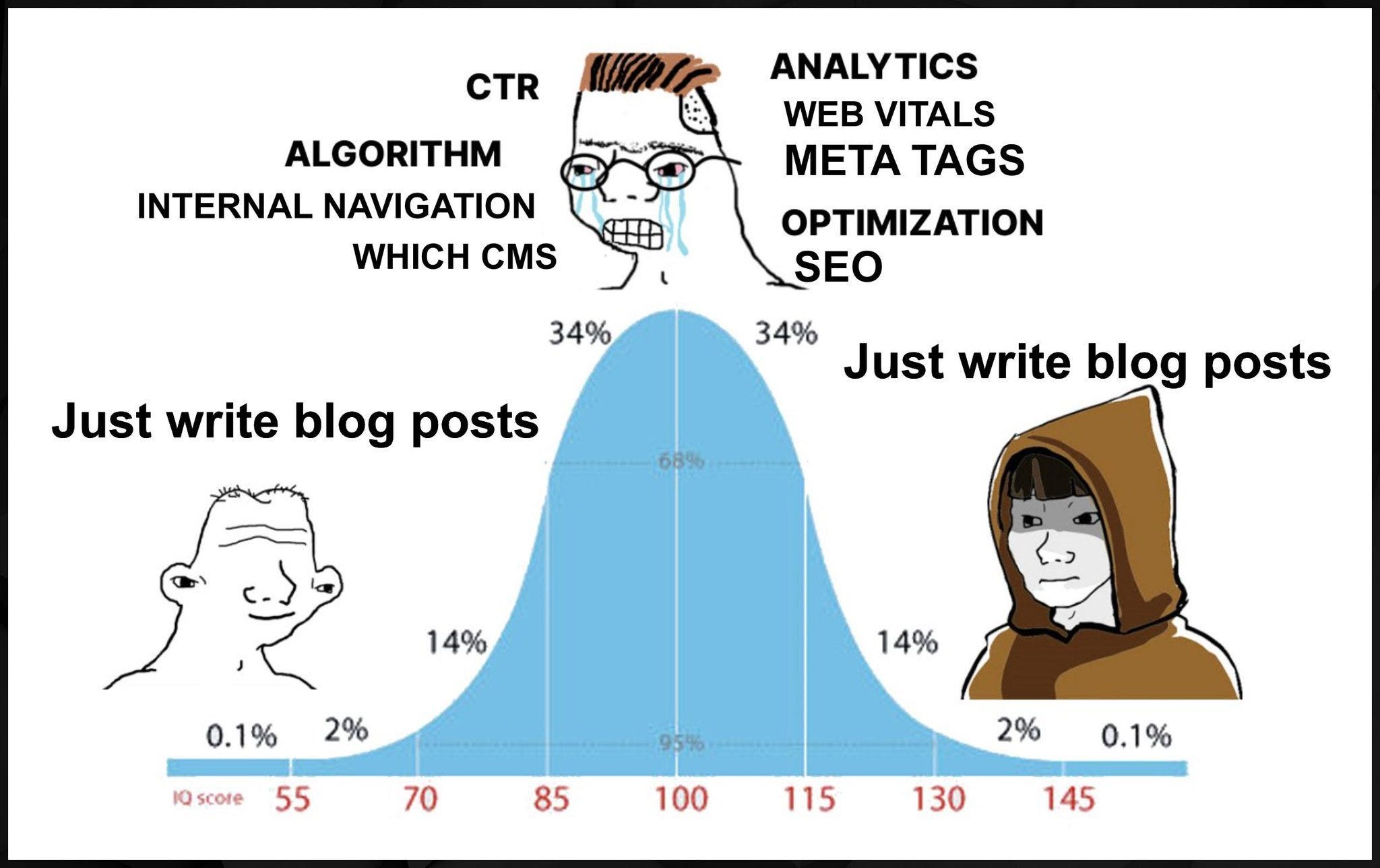 Writing well is an undervalued engineering skill.