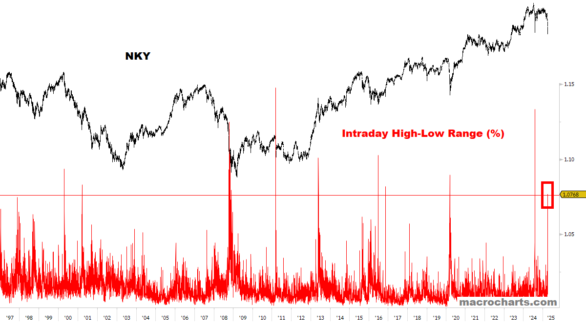 Chain Reaction - Macro Charts