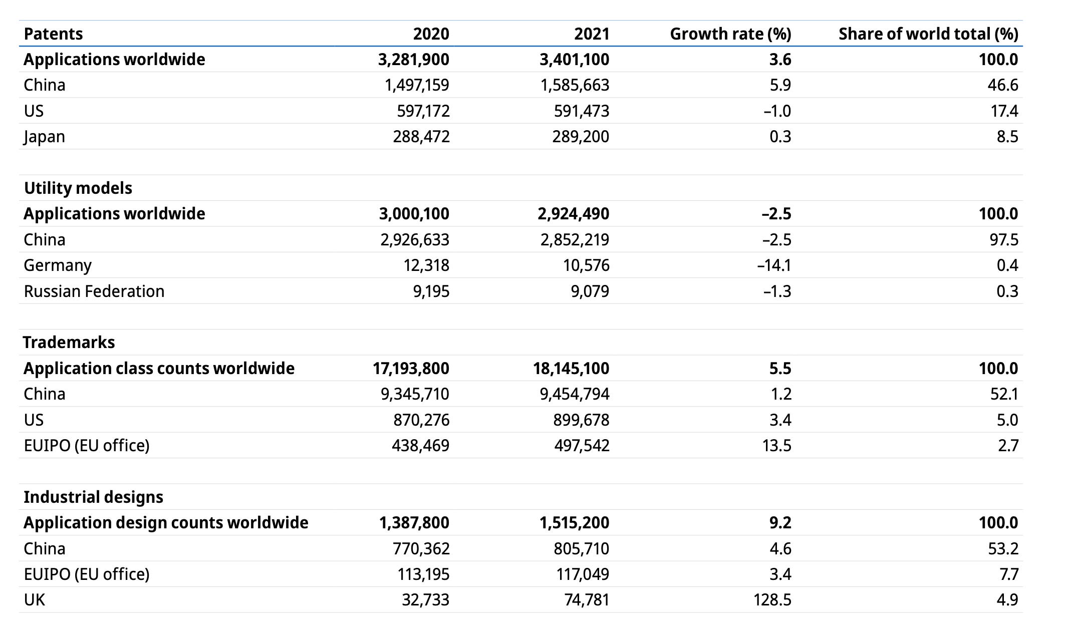 YWR: Investing in China's Geniuses - by Erik